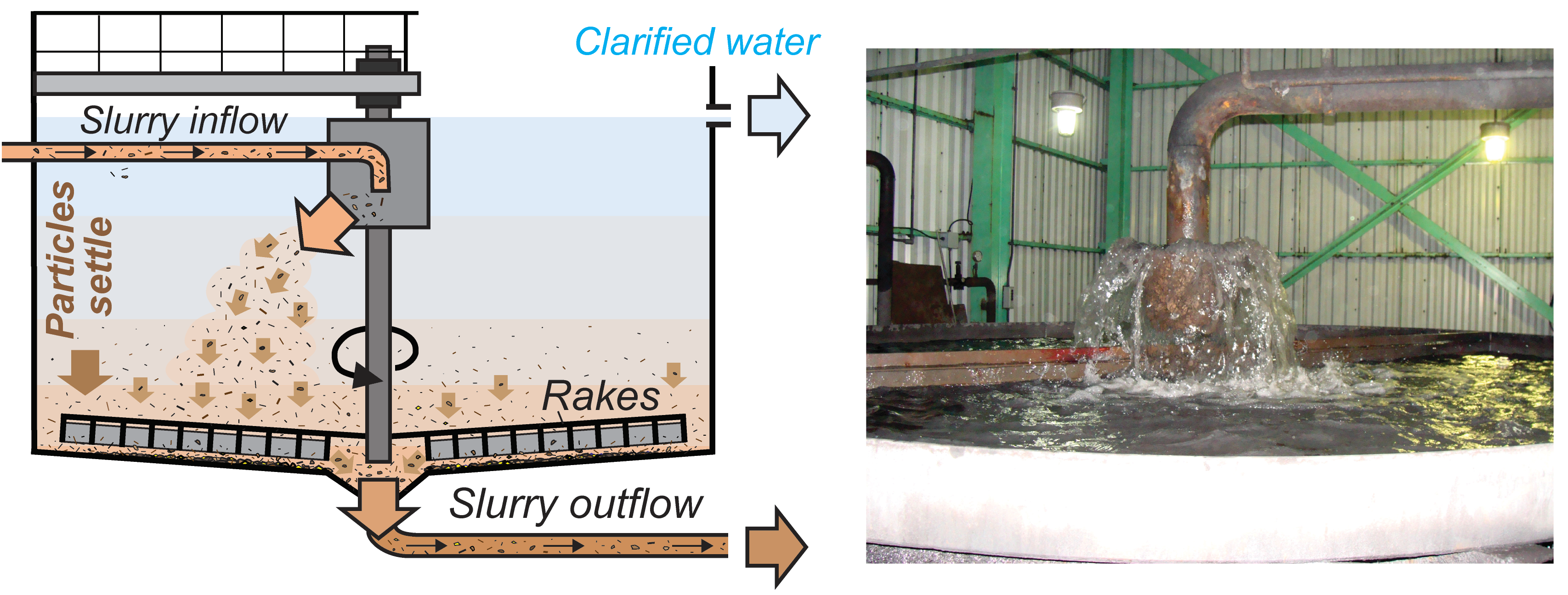 Coal separation technologies, Kentucky Geological Survey, University of Kentucky